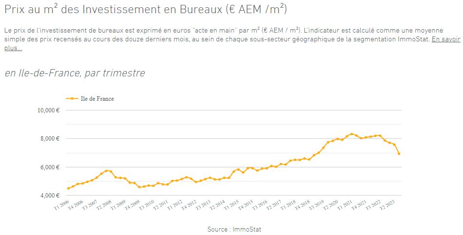 L’immobilier de bureaux : c’est la fin??? ou pas???